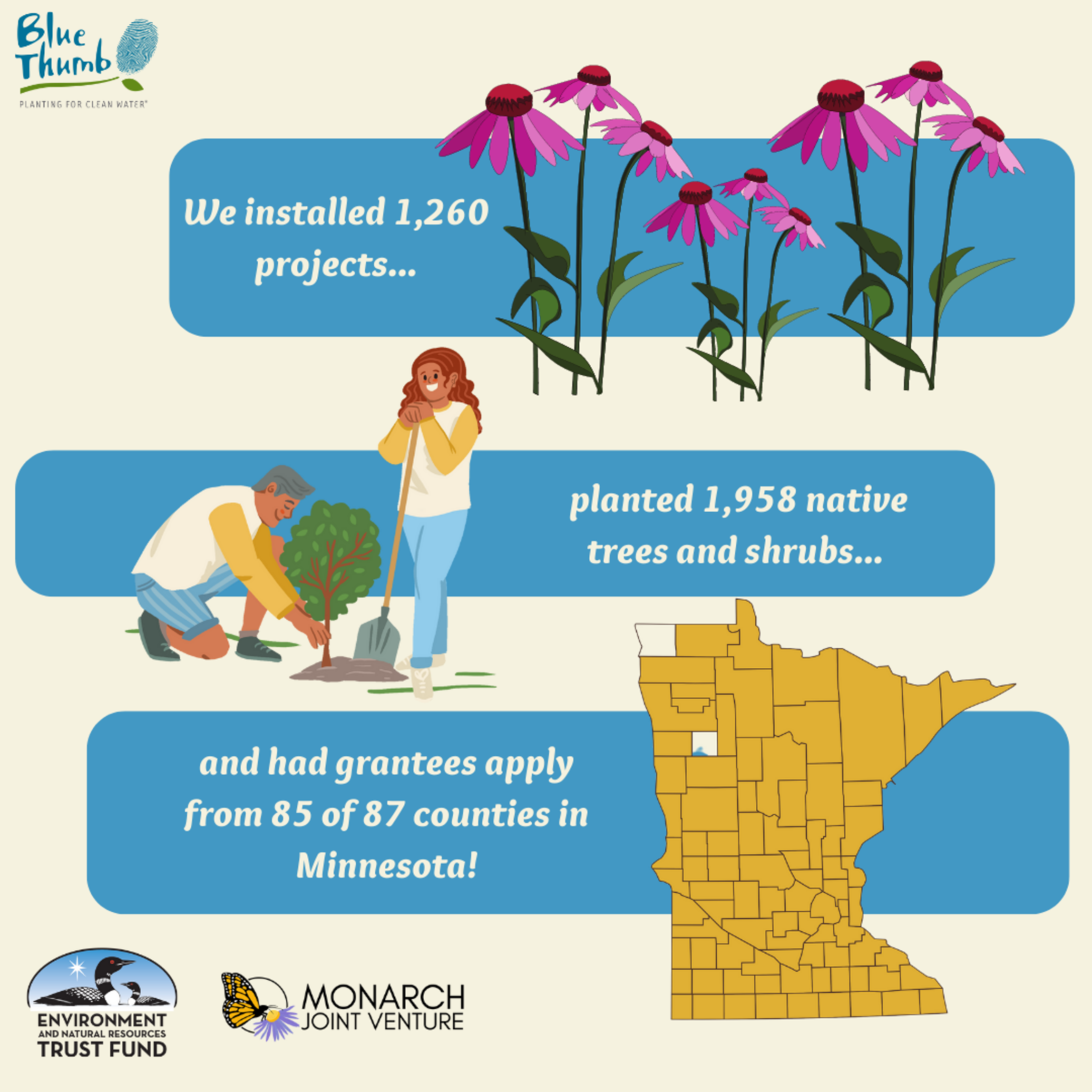 Celebrating Lawns to Legumes – Blue Thumb